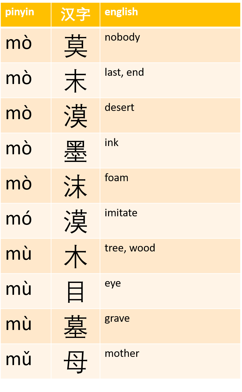 MO or MU – The Hanyu You Want
